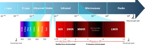 Figure 19 From Beyond The Visible A Survey On Cross Spectral Face Recognition Semantic Scholar