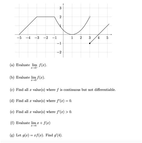 Solved A Evaluate Limx3f X B Evaluate Limx3f X C Chegg Com