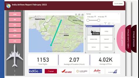 ritik malviya on linkedin powerbi dataanalysis powerbidashboad internshipproject