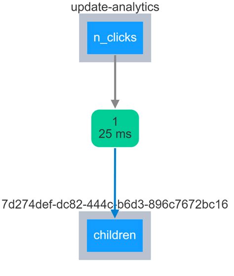 How To Create Dash Callbacks Without Outputs By Helped By A Nerd Medium