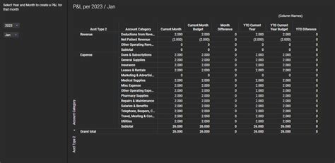 horizontal axis in cross table for income statement spotfire spotfire community