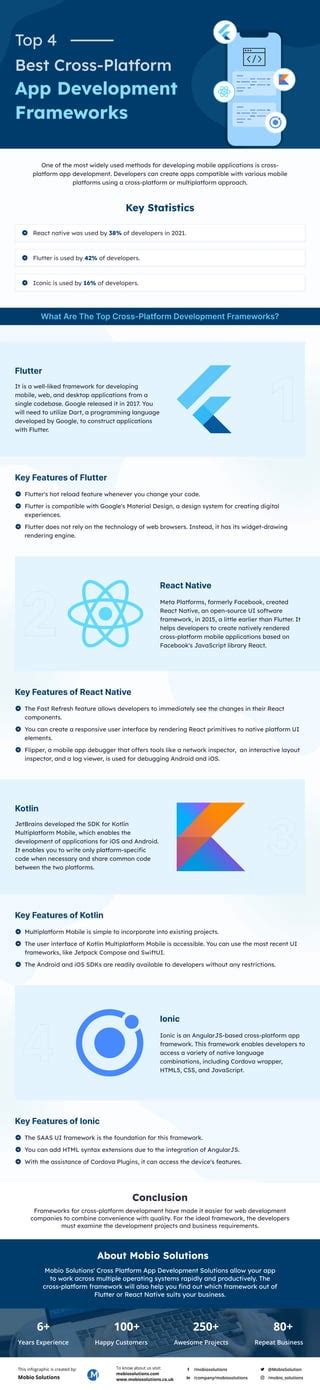 Top 4 Best Cross Platform App Development Frameworks Pdf