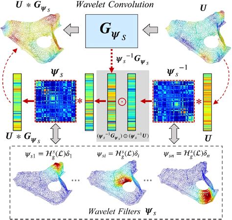 figure 1 from deep wavelet neural process modeling stochastic variation of non euclidean