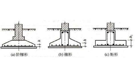 高层建筑基础类型常见的有哪些