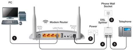 Support ADSL With Home Phone Modem Wiring