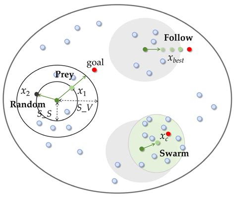 Jmse Free Full Text Method For Collaborative Layout Optimization Of