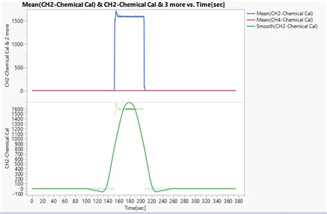 Solved Ghost Graph Jmp User Community