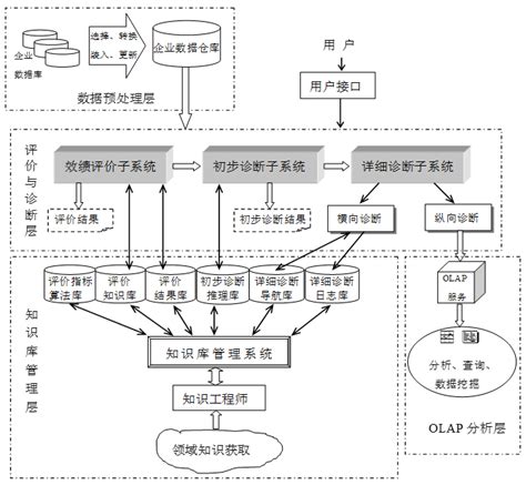 国家高技术研究发展计划（863计划）