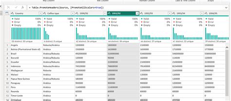 Power BI Potential Adapting Table Structures Frogsbyte