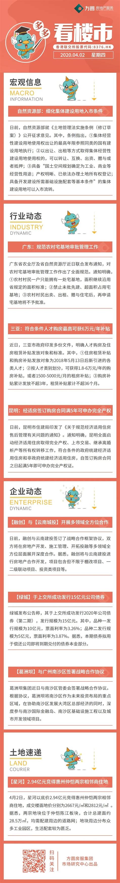 三亚：符合条件人才购房最高可获6万元年补贴【多多看楼市】住房