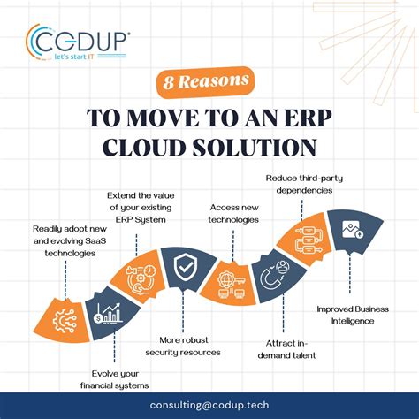 Codup Technologies Private Limited On Linkedin Erp Cloudsolutions Businessefficiency