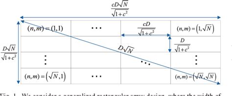 Figure 1 From Beam Depth Analysis For Large Rectangular Arrays