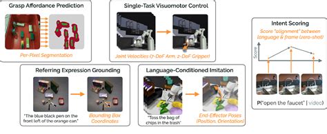 Figure 1 From Language Driven Representation Learning For Robotics
