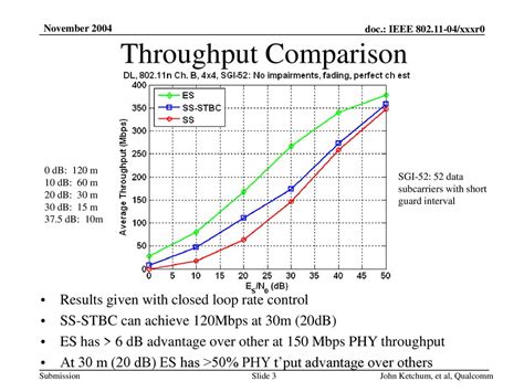 QUALCOMM Proposal Summary Ppt Download