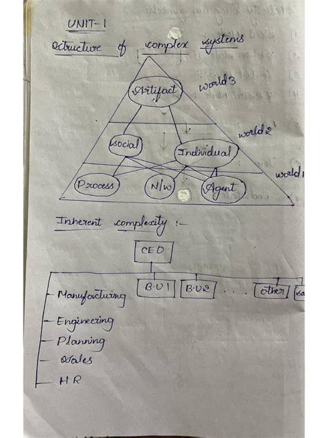 Ooad Unit 1 Diagrams Pdf