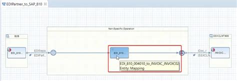 Bulk EDI Splitter In SAP Integration Suite On BTP PI PO