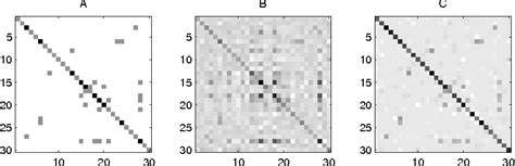 Figure 2 From Model Selection Through Sparse Max Likelihood Estimation