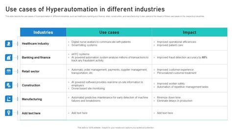 Intelligent Process Automation Ipa Use Cases Of Hyperautomation In Different Industries