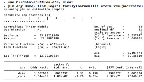 Generalized Linear Models By Using Stata HKT Consultant