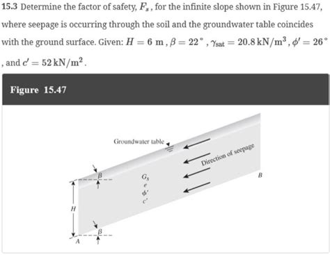 Solved 15 3 Determine The Factor Of Safety Fs For The