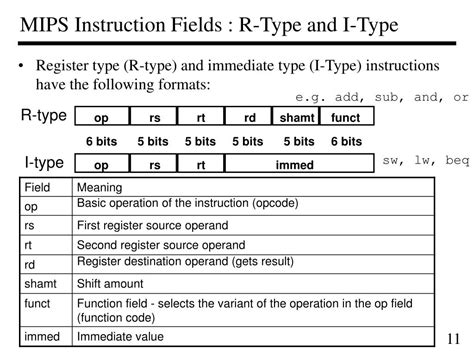 ppt instructions language of the machine powerpoint presentation free download id 3260826