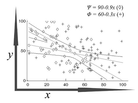 4 central part of a simulation of a null seeking trial after 200 cases