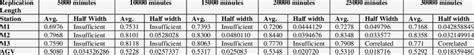 Instantaneous Utilization Of Machines And Agv Download Table