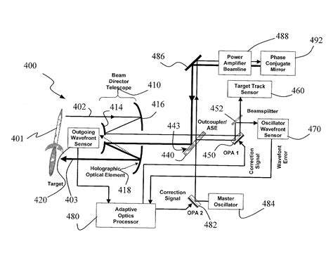 Phase Conjugate Mirror Patented Technology Retrieval Search Results Eureka Patsnap