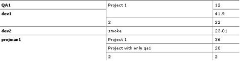 Simple DataGrid Grouping CodeProject