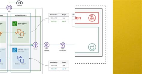 List Aws Curated By Tomasz Trębski Medium