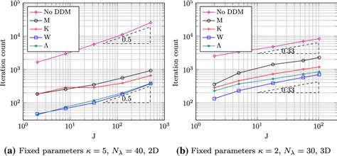 See Definition 141 For The Descriptions Of The Operators Number Of