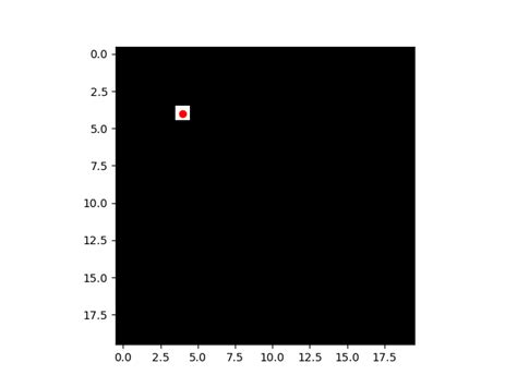 Y Axis Reversed When Using Pyplotylim New To Julia Julia Programming Language