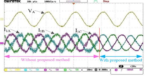 Figure 10 From Elimination Of Circulating Current In A Parallel Pwm