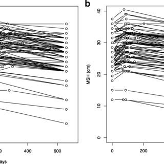 Maximal Step Up Height Changes After A 3 Month Exercise Intervention A Download Scientific