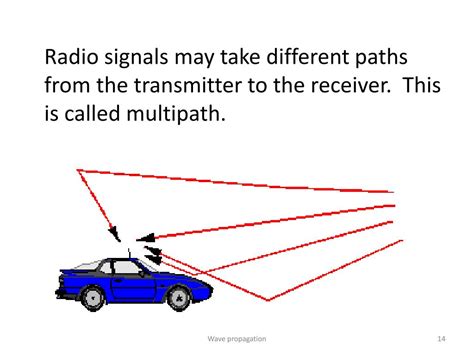 Ppt Propagation Of Waves Powerpoint Presentation Free Download Id 1743281