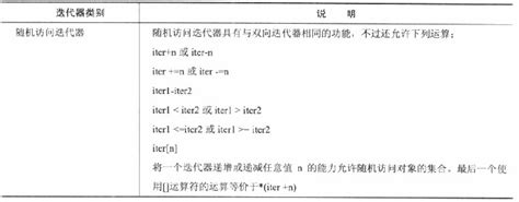 C中list Vector Map Set 区别与用法比较c Set List Csdn博客