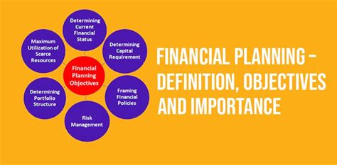 Financial Planning Definition Objectives And Importance By Luke
