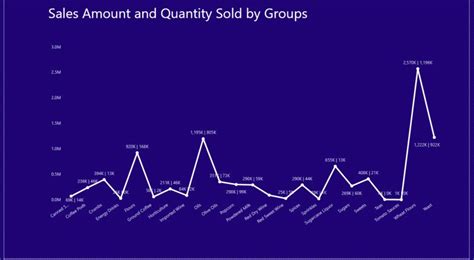 Himansu Pandey On Linkedin Powerbi Powerbi Datavisualization
