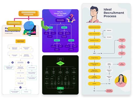 Decision Tree Maker Simplify Decision Making Visme