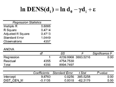 Urban Spatial Structure Methods And Models Temple University