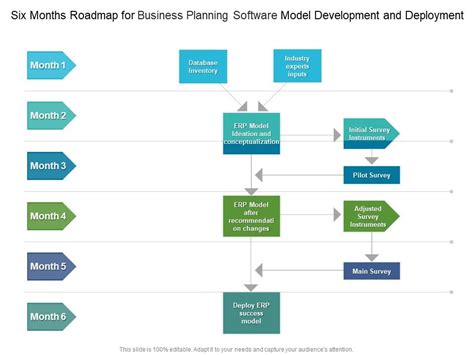 Six Months Roadmap For Business Planning Software Model Development And Deployment Formats