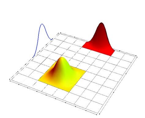 Convergence Theory For Ieti Dp Solvers For Discontinuous Galerkin