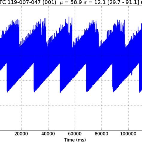 Latency Results For Multicast Udp Over Two Switches With Tcp Aggressor