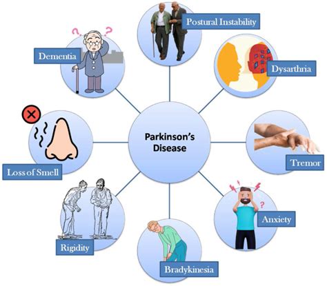 A Review Of Machine Learning And Deep Learning Algorithms For Parkinsons Disease Detection