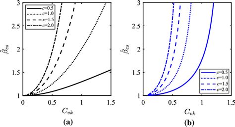 Dimensionless Effective Forchheimer Coefficient Download