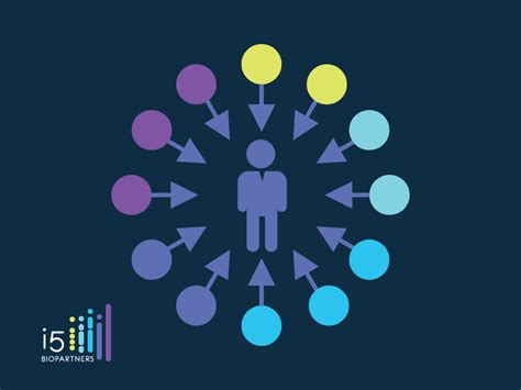 Top 5 Reasons To Leverage Human Centered Design In Your Life Science
