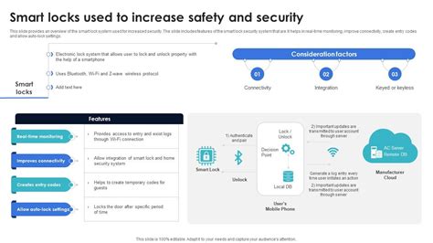 optimization of iot remote monitoring smart locks used to increase
