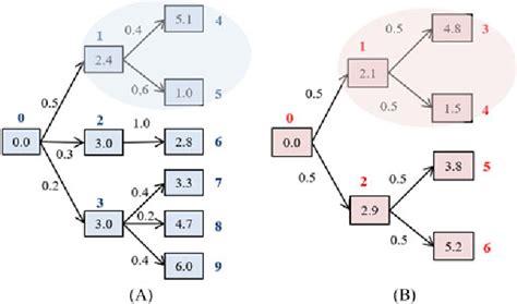 Figure 1 From Application Of Scenario Tree Reduction Via Quadratic