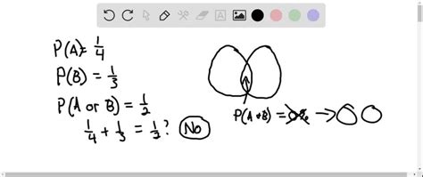 SOLVED Consider Two Events A And B Such That A B Compute Pr A B In Terms Of Pr A And Pr B