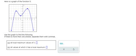 Solved Here Is A Graph Of The Function H Use The Graph To Chegg Com